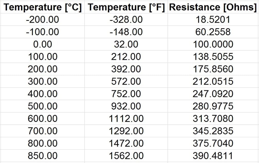 Pt100 temperature sensor – useful things to know